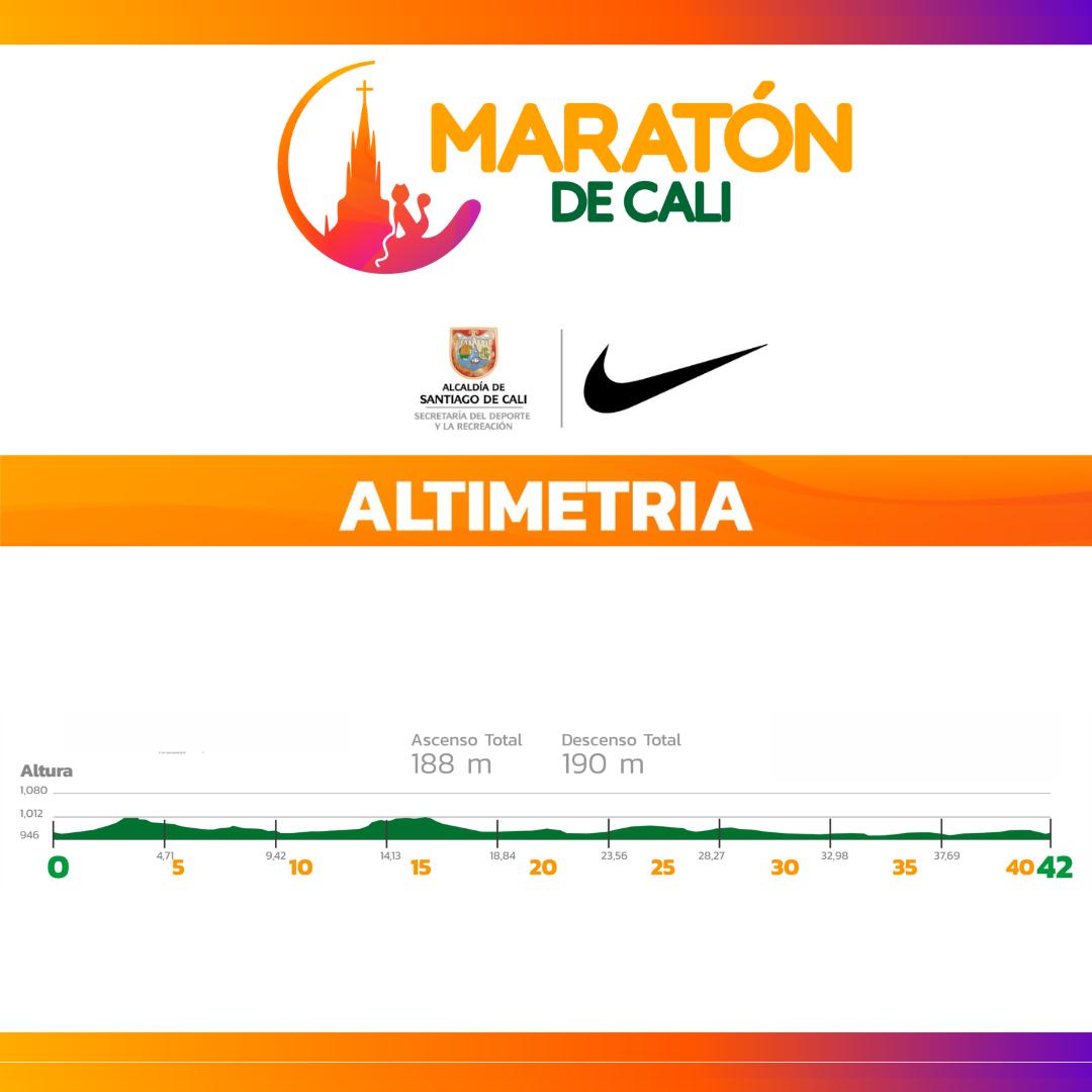 La Carrera – Maraton de Cali